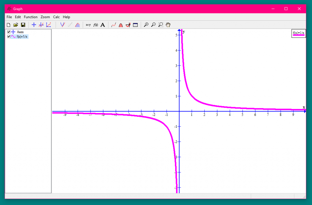 Graph (free program to draw graphs of functions) – LUNLUN.COM